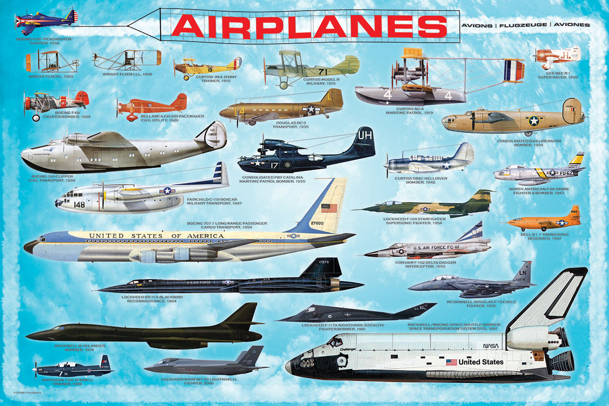 History of Aviation, Posters at Eurographics