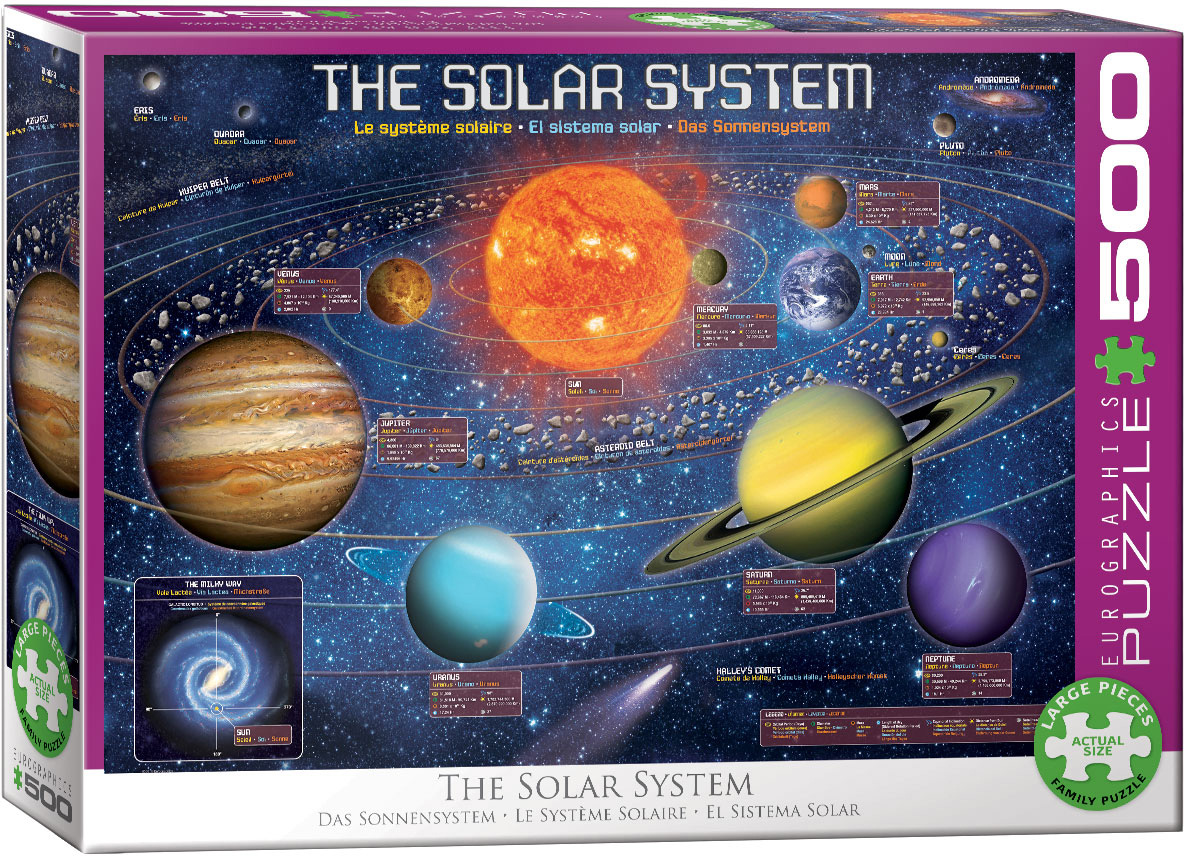 The Solar System puzzle at Eurographics