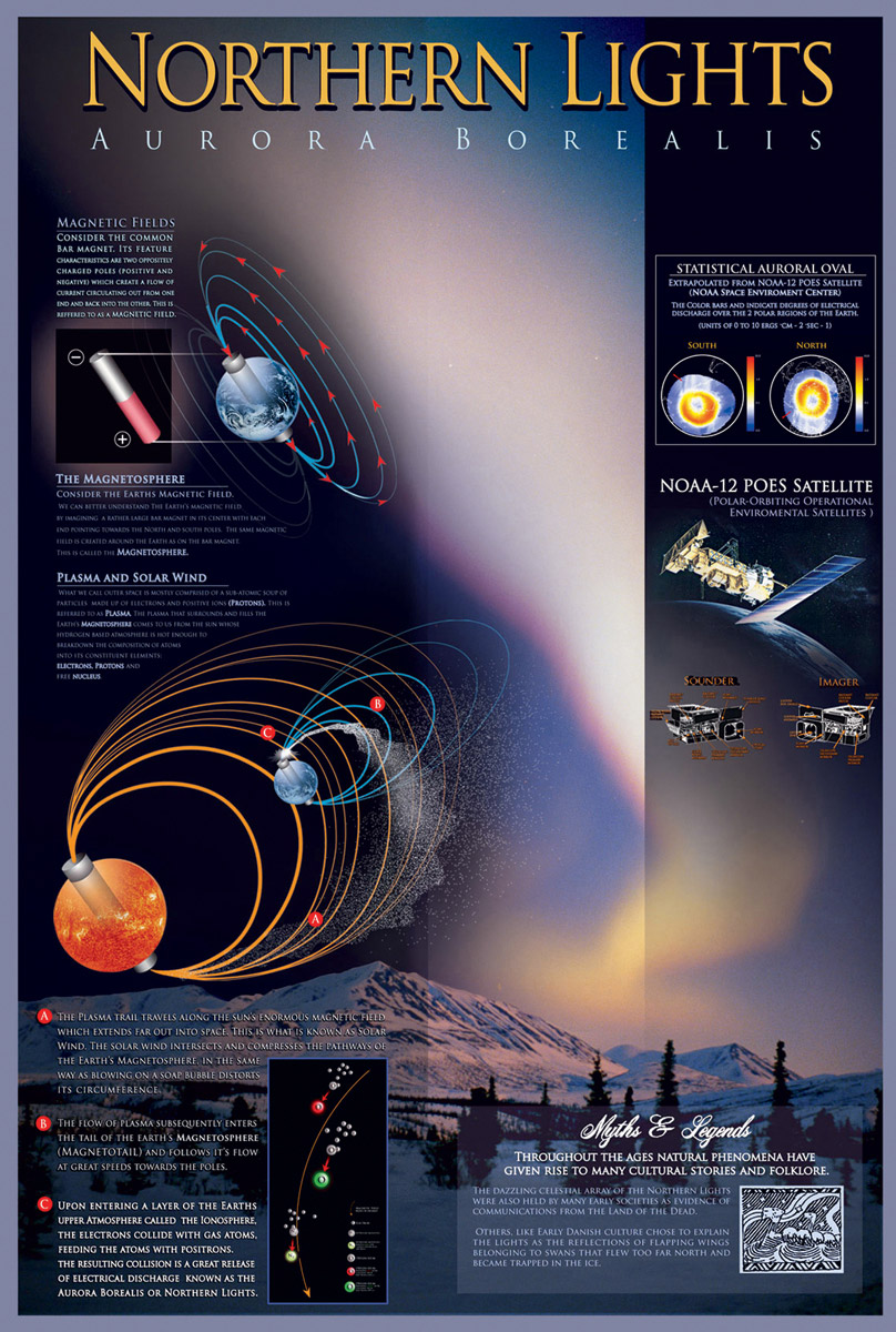 Northern Lights (Aurora Borealis) at Eurographics
