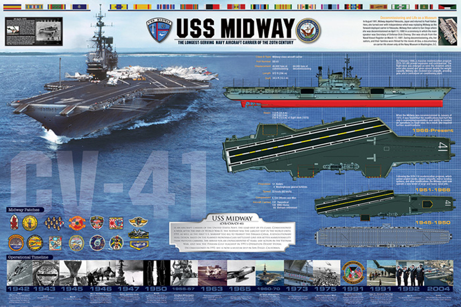 USS Midway - History Giclee archival prints at Eurographics