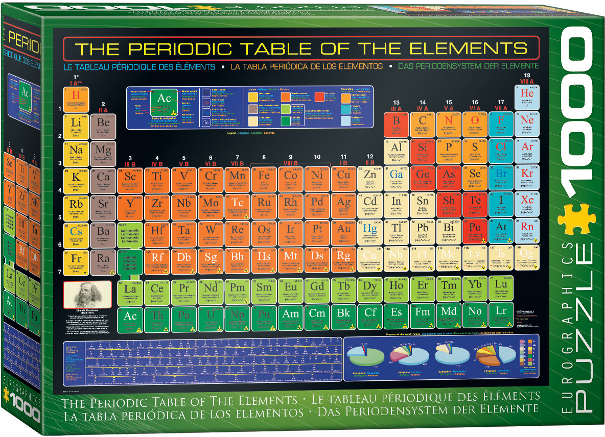 The Periodic Table of the Elements, Jigsaw Puzzle at Eurographics
