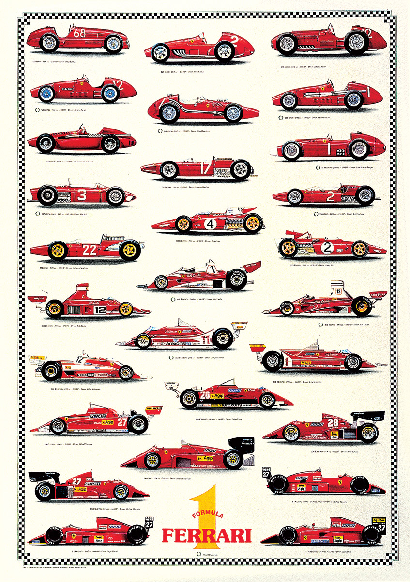 Ferrari Formula 1 Chart at Eurographics