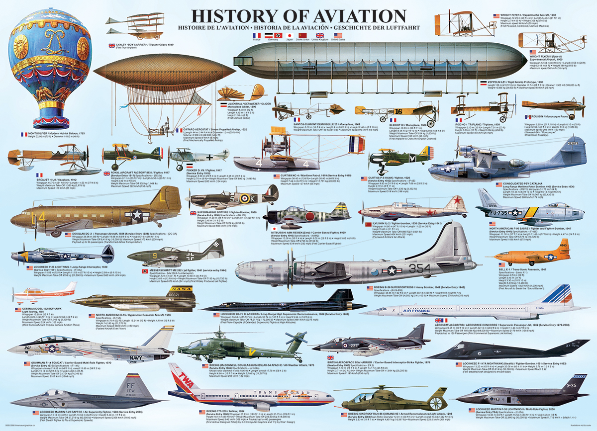 History of Aviation, Jigsaw Puzzle at Eurographics