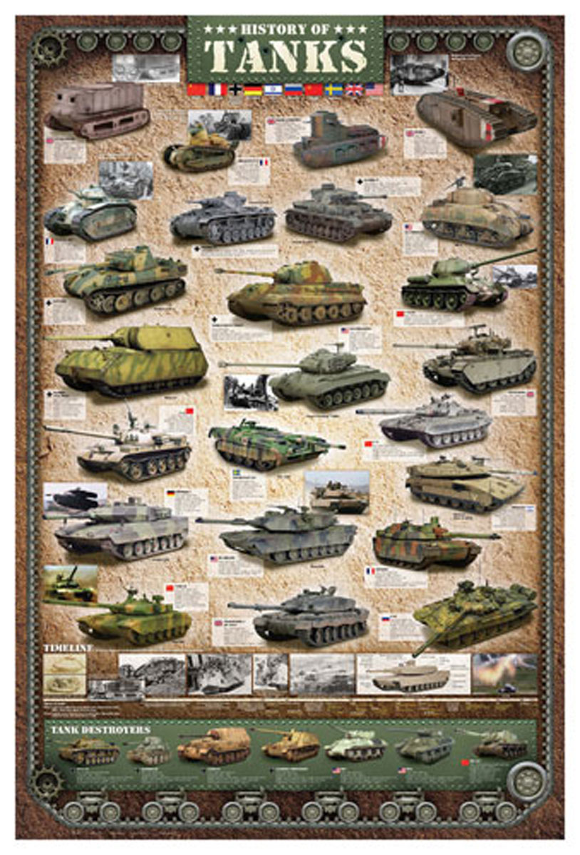 History of Tanks, Giclee Print on Artist Matte Paper at Eurographics