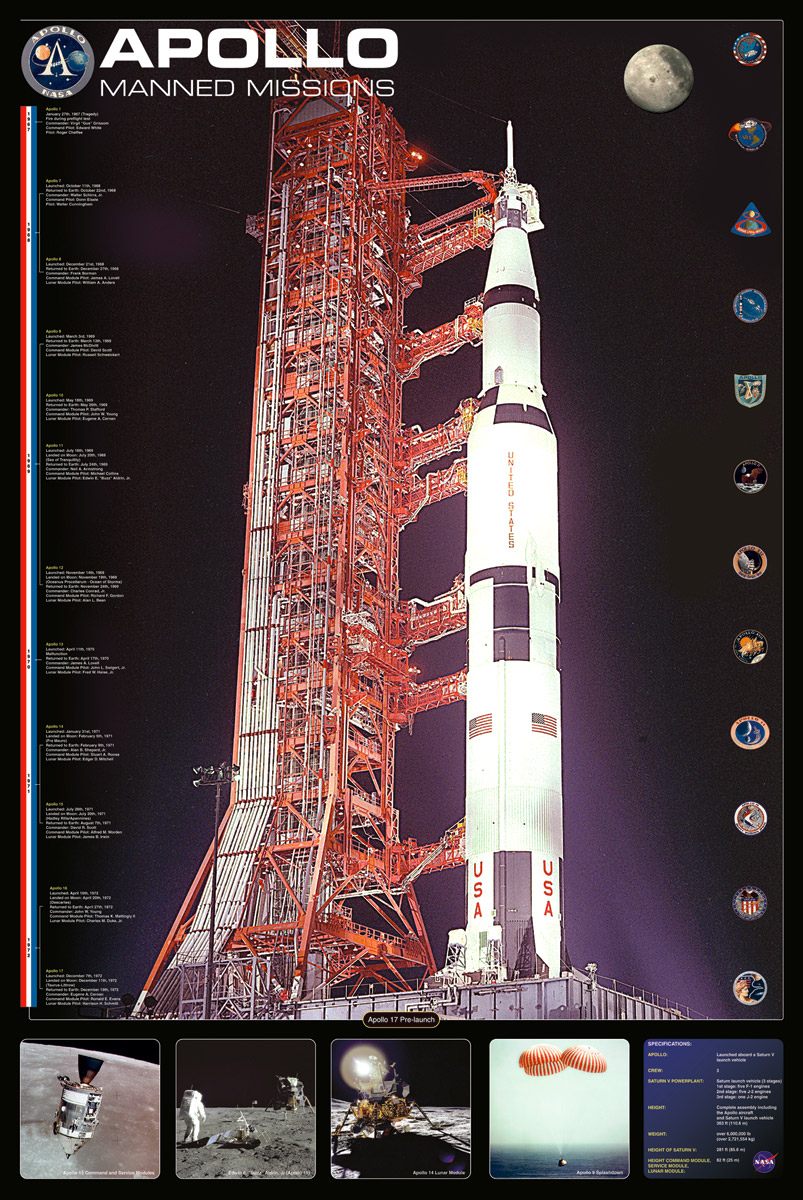 Apollo Manned Missions at Eurographics