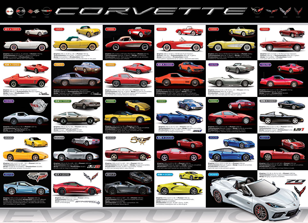 Corvette Evolution Jigsaw Puzzles at Eurographics