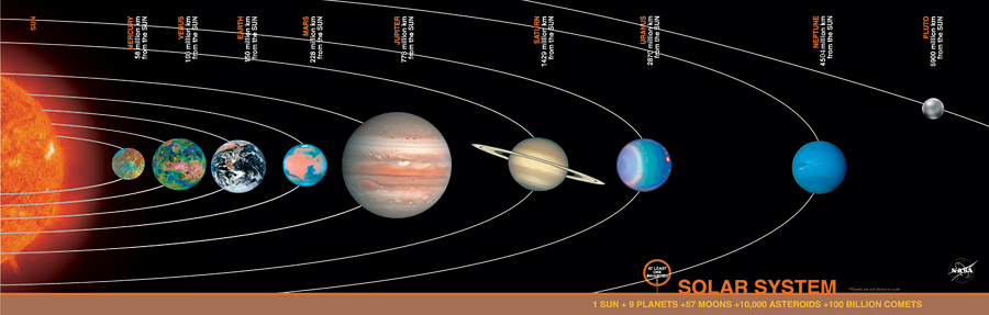 Solar System at Eurographics